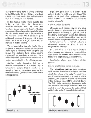 Candlesticks report2 | PDF