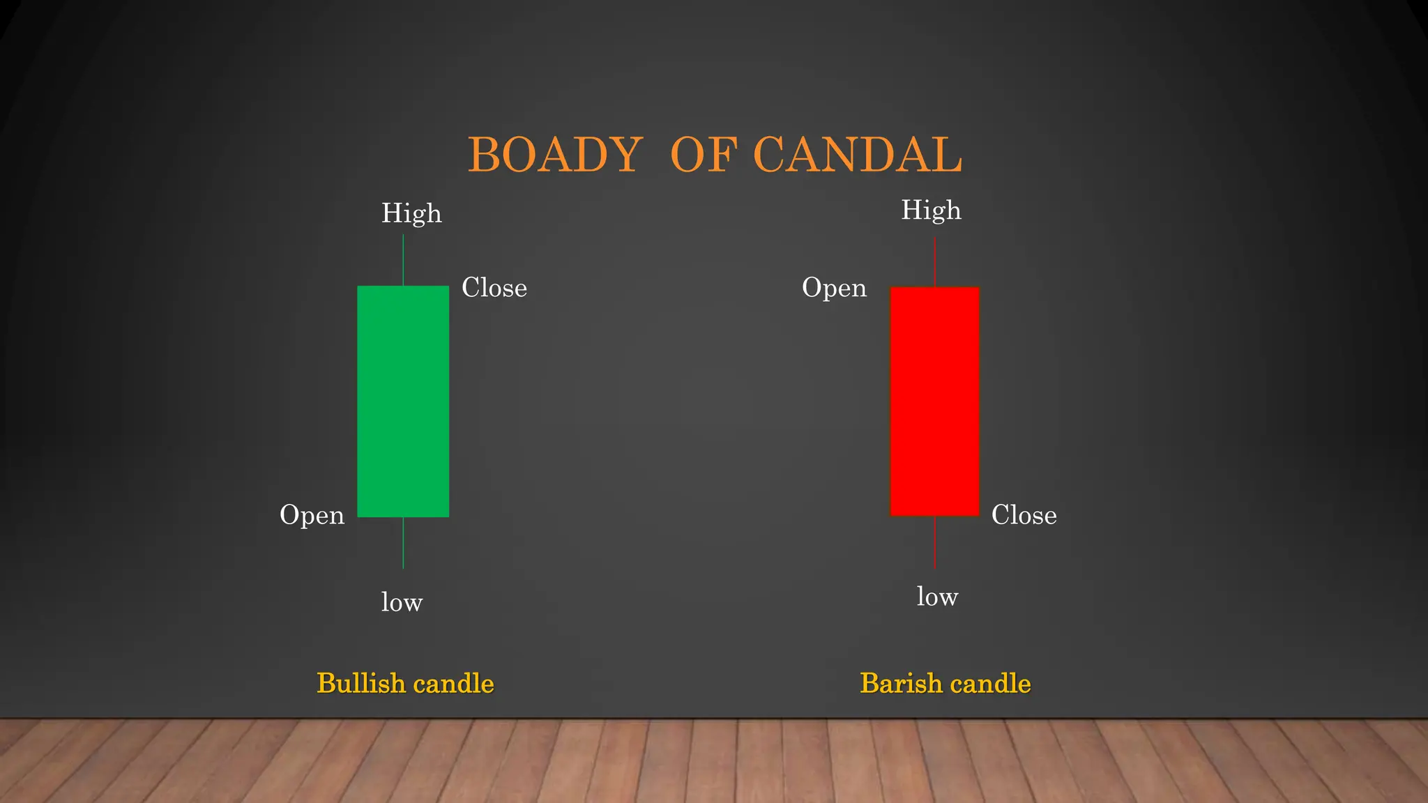 COMMON CANDLESTIC PATTERN ON CHART .pptx