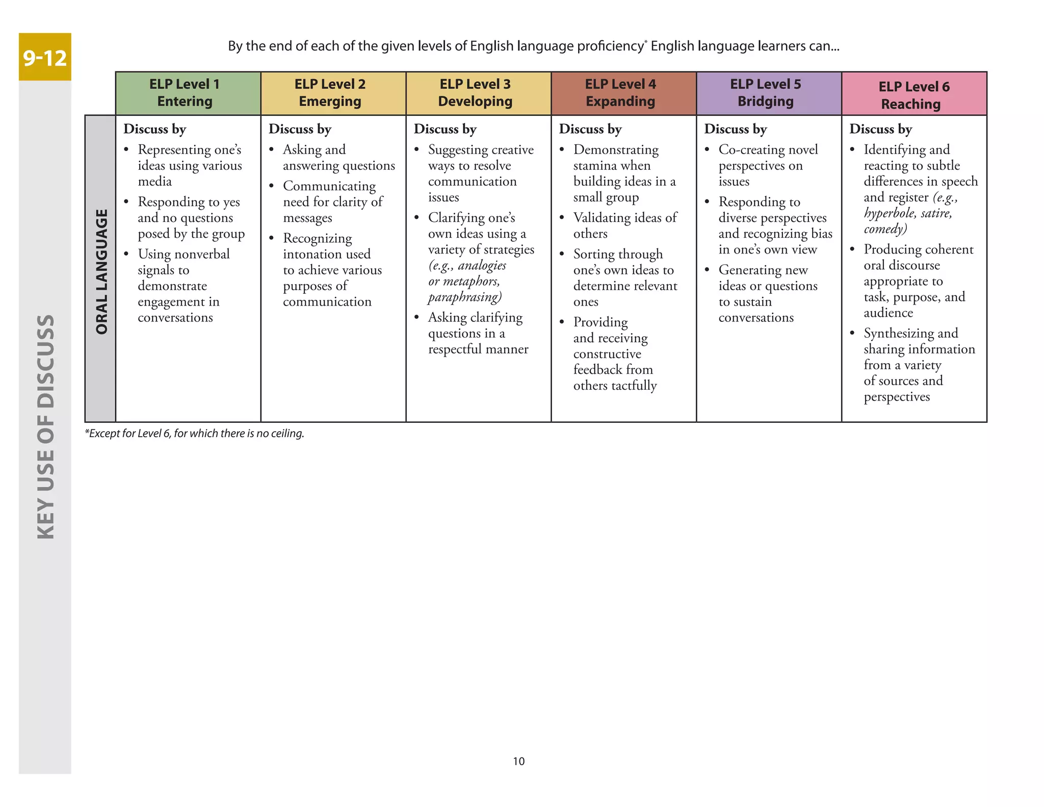 CanDo-KeyUses-Gr-9-12.pdf