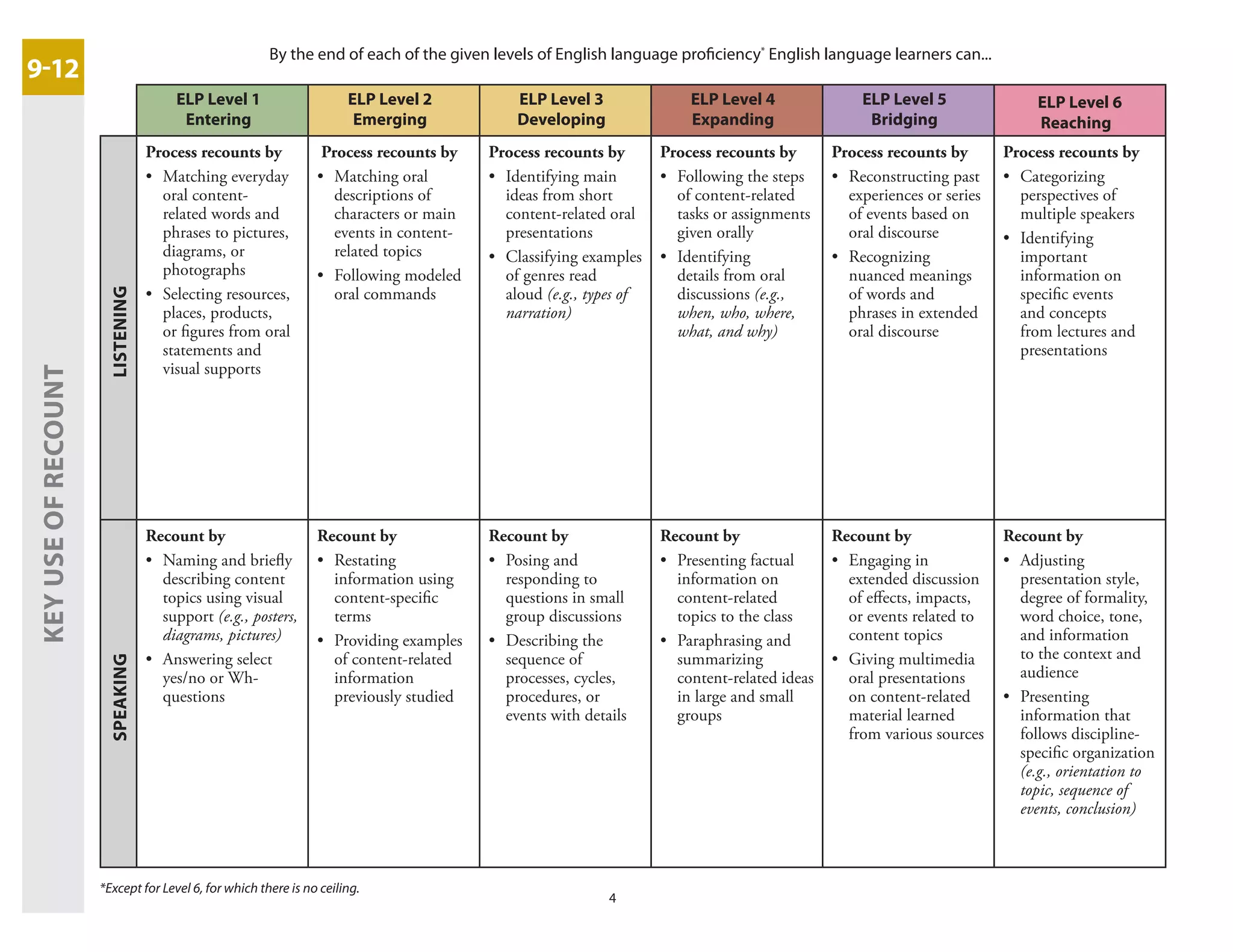 CanDo-KeyUses-Gr-9-12.pdf