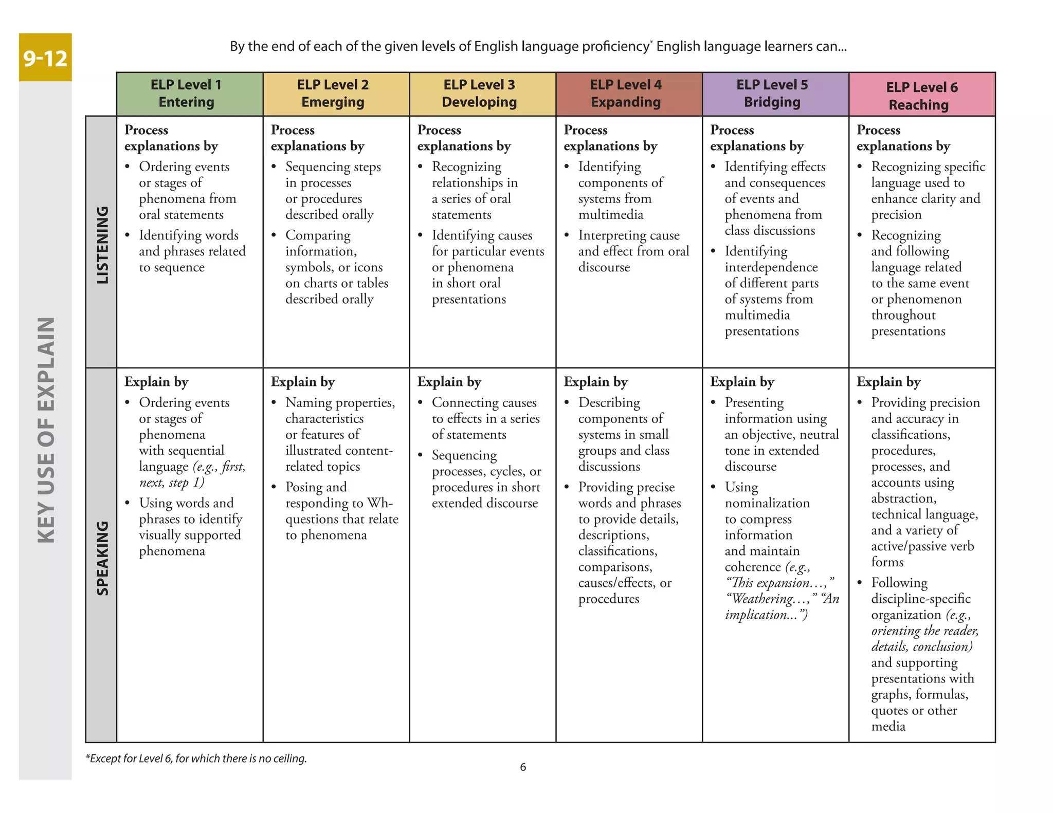 CanDo-KeyUses-Gr-9-12.pdf