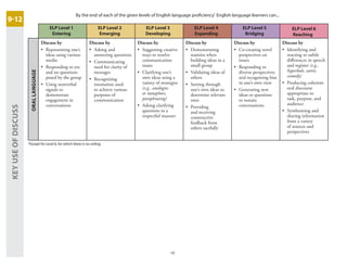 CanDo-KeyUses-Gr-9-12.pdf
