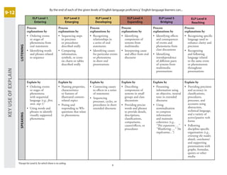 CanDo-KeyUses-Gr-9-12.pdf