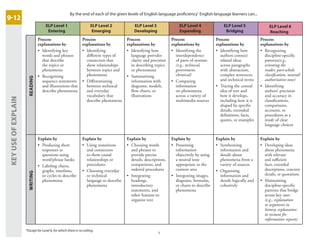 CanDo-KeyUses-Gr-9-12.pdf