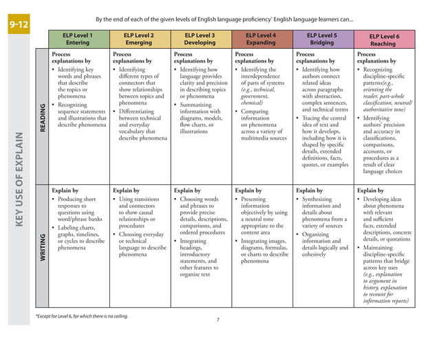 CanDo-KeyUses-Gr-9-12.pdf