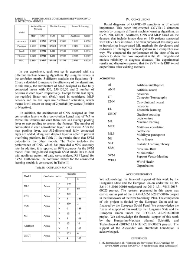 Rapid COVID-19 Diagnosis Using Deep Learning of the Computerized Tomography Scans | PDF