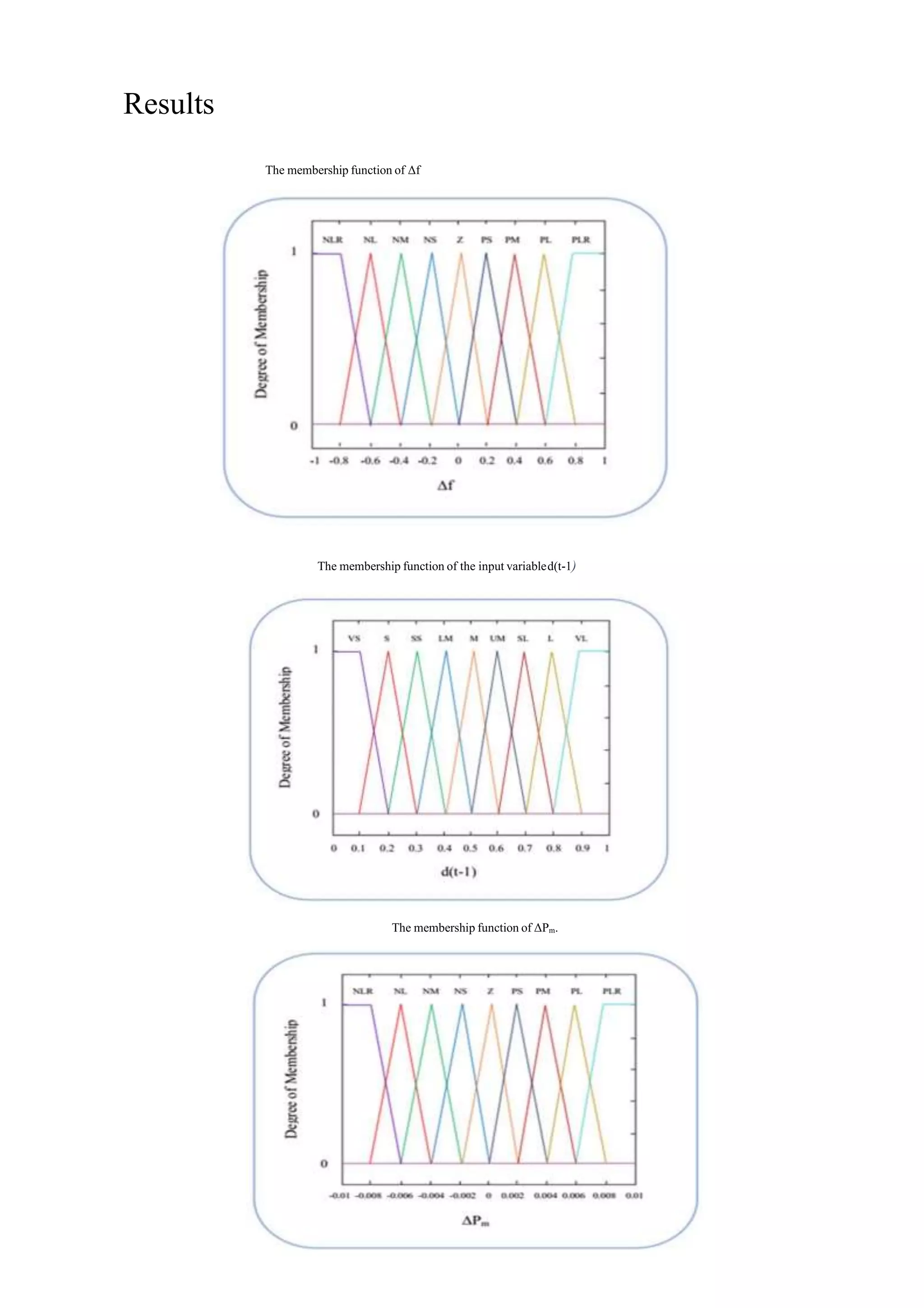 Fuzzy Genetic Algorithm Approach For Verification Of Reachability And