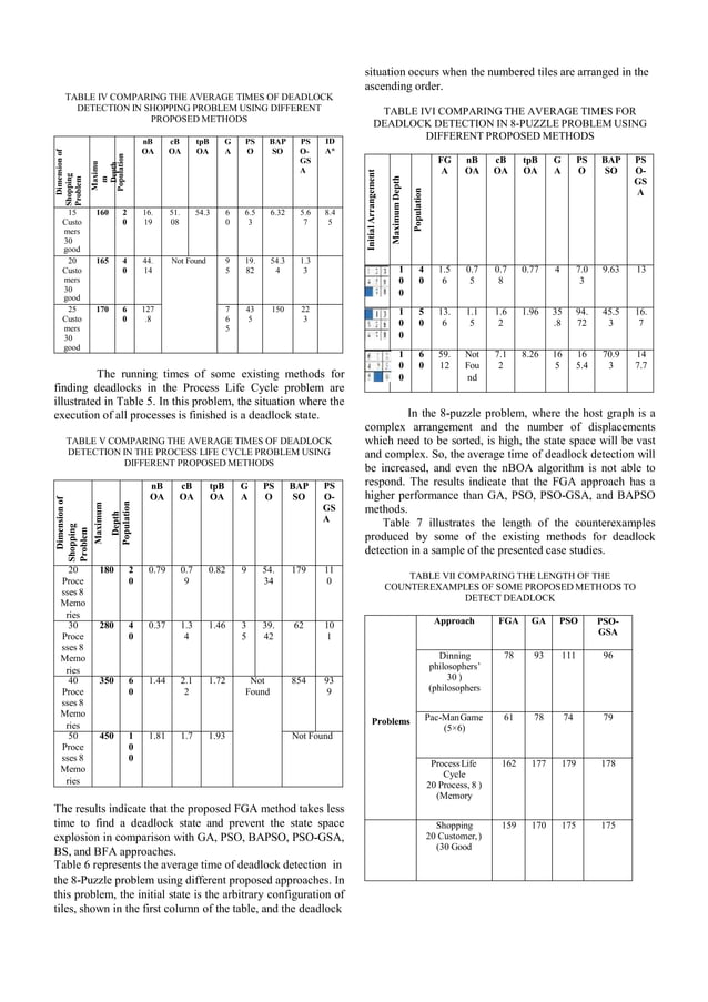 Fuzzy Genetic Algorithm Approach For Verification Of Reachability And