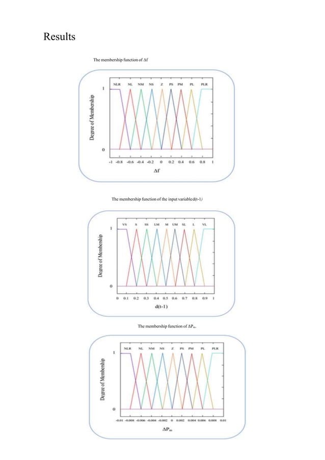 Fuzzy Genetic Algorithm Approach For Verification Of Reachability And Detection Of Deadlock In