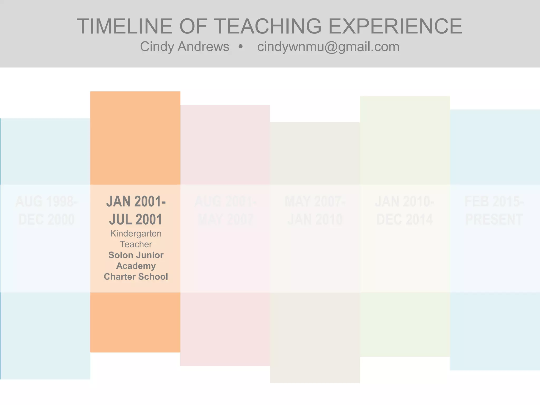 Cindy Andrews - Timeline of Teaching Experience | PPTX