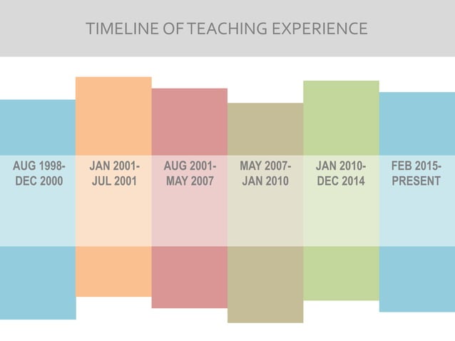 Cindy Andrews - Timeline of Teaching Experience | PPT
