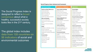 What does the Social Progress Index tell us? | PPTX | Business | Business and Finance