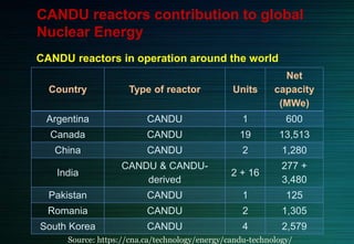 Candu reactor | PPTX