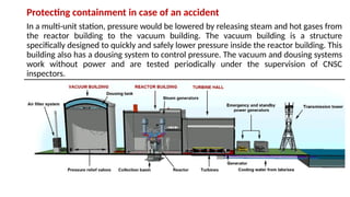 CANDU(Canada Deuterium Uranium) Reactor.pptx