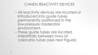 CANDU6 Reactor at a Glance | PPT