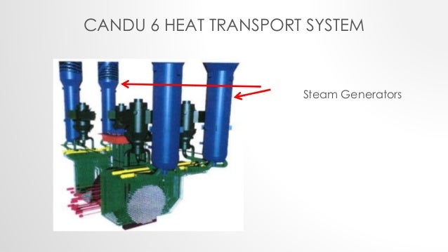 CANDU6 Reactor at a Glance