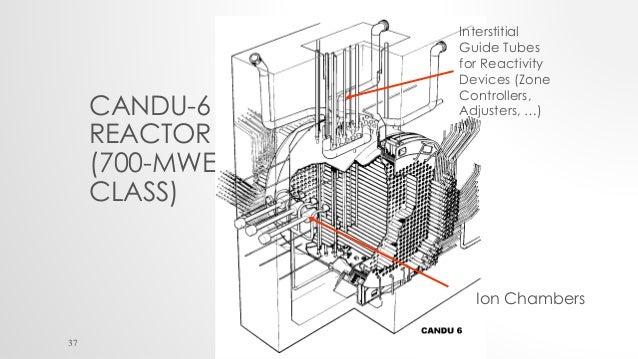 Candu6 Reactor At A Glance