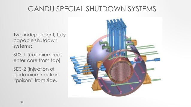 CANDU6 Reactor at a Glance