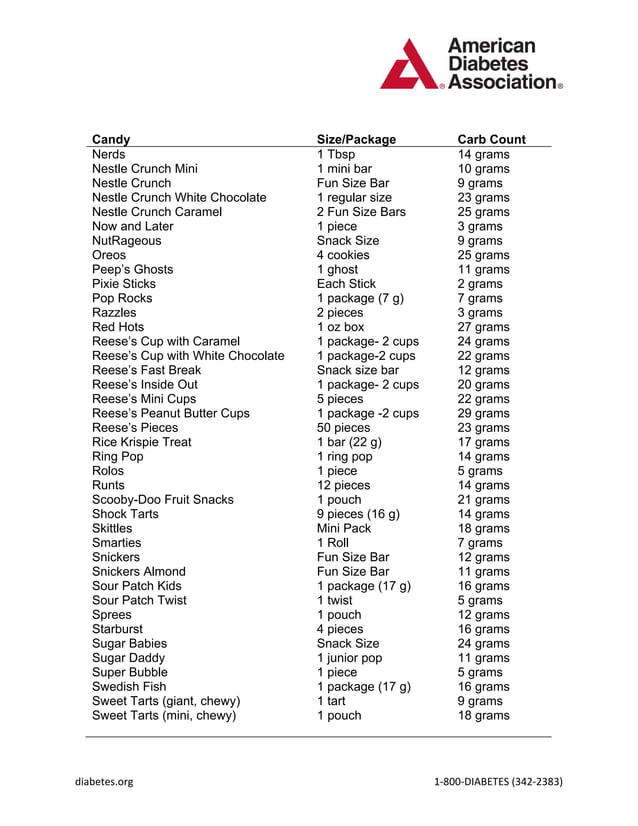 Carbohydrate Content of Popular Halloween Treats | PDF