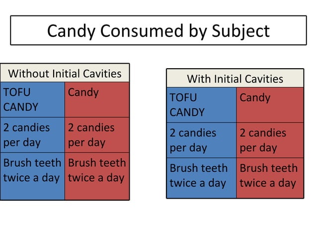 Candy And Cavities Final Draft | PPT