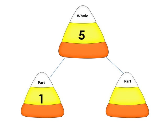 Candy Corn Number Bonds First Grade | PPTX | Desserts and Baking | Food ...