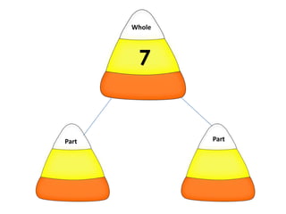 Candy Corn Number Bonds First Grade | PPTX