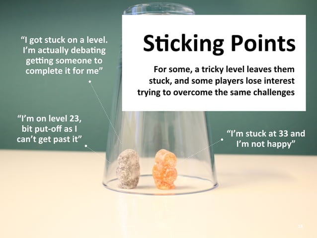 Candy Crush Saga: Why are we hooked? | PPT | Free Download