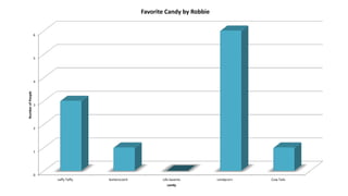 Candy Graphs - 2nd Grade | PPTX