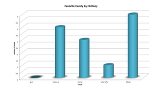 Candy Graphs - 2nd Grade | PPT