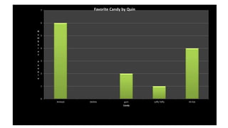 Candy Graphs - 2nd Grade | PPT