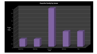 Candy Graphs - 2nd Grade | PPT