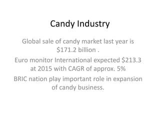 candy industry ppt.pptx