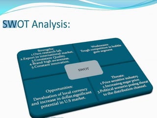 Candyland (ismail industry) | PPTX
