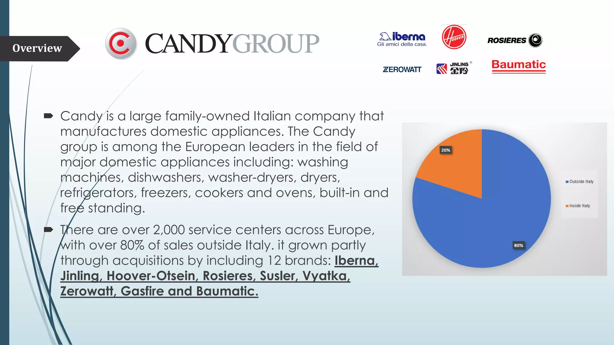 Candy Group – Logistics & Supply Chain | PPT