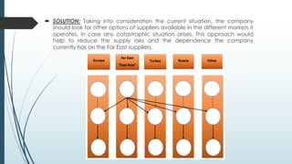 Candy Group – Logistics & Supply Chain | PDF