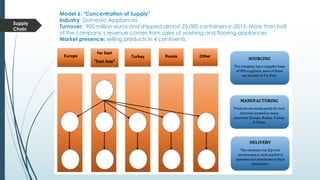 Candy Group – Logistics & Supply Chain | PPT