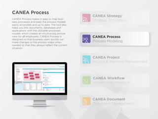 CANEA ONE QMS Software | PDF | Technology & Computing