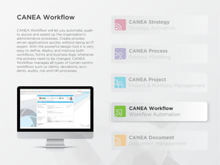CANEA ONE QMS Software | PDF