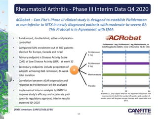 Can-Fite BioPharma - Investor Presentation June 2020 | PPT