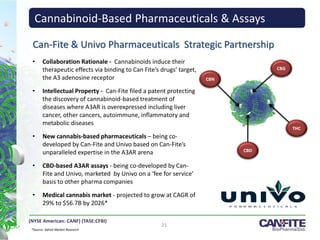 Can-Fite BioPharma - Investor Presentation June 2020 | PPT
