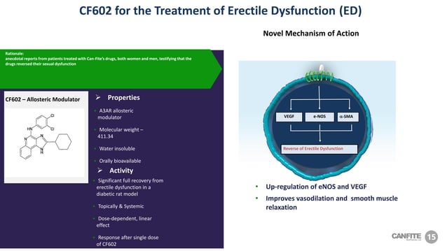 Can Fite Investor Presentation June 2022 | PPT