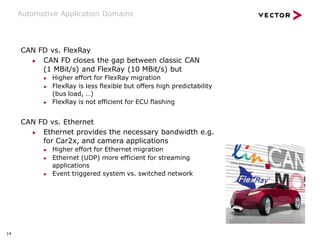 CAN_FD_Introduction_ENGLISH VERSION.pptx