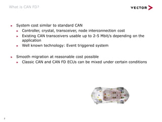 CAN_FD_Introduction_ENGLISH VERSION.pptx