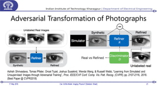 Can Generative Adversarial Networks Model Imaging Physics? | PPT