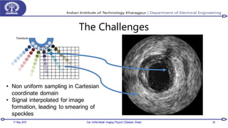 Can Generative Adversarial Networks Model Imaging Physics? | PPT