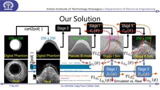 Can Generative Adversarial Networks Model Imaging Physics? | PPT