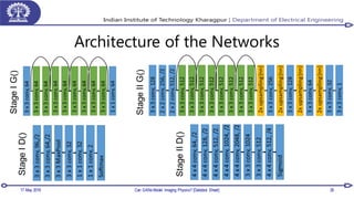Can Generative Adversarial Networks Model Imaging Physics? | PPT