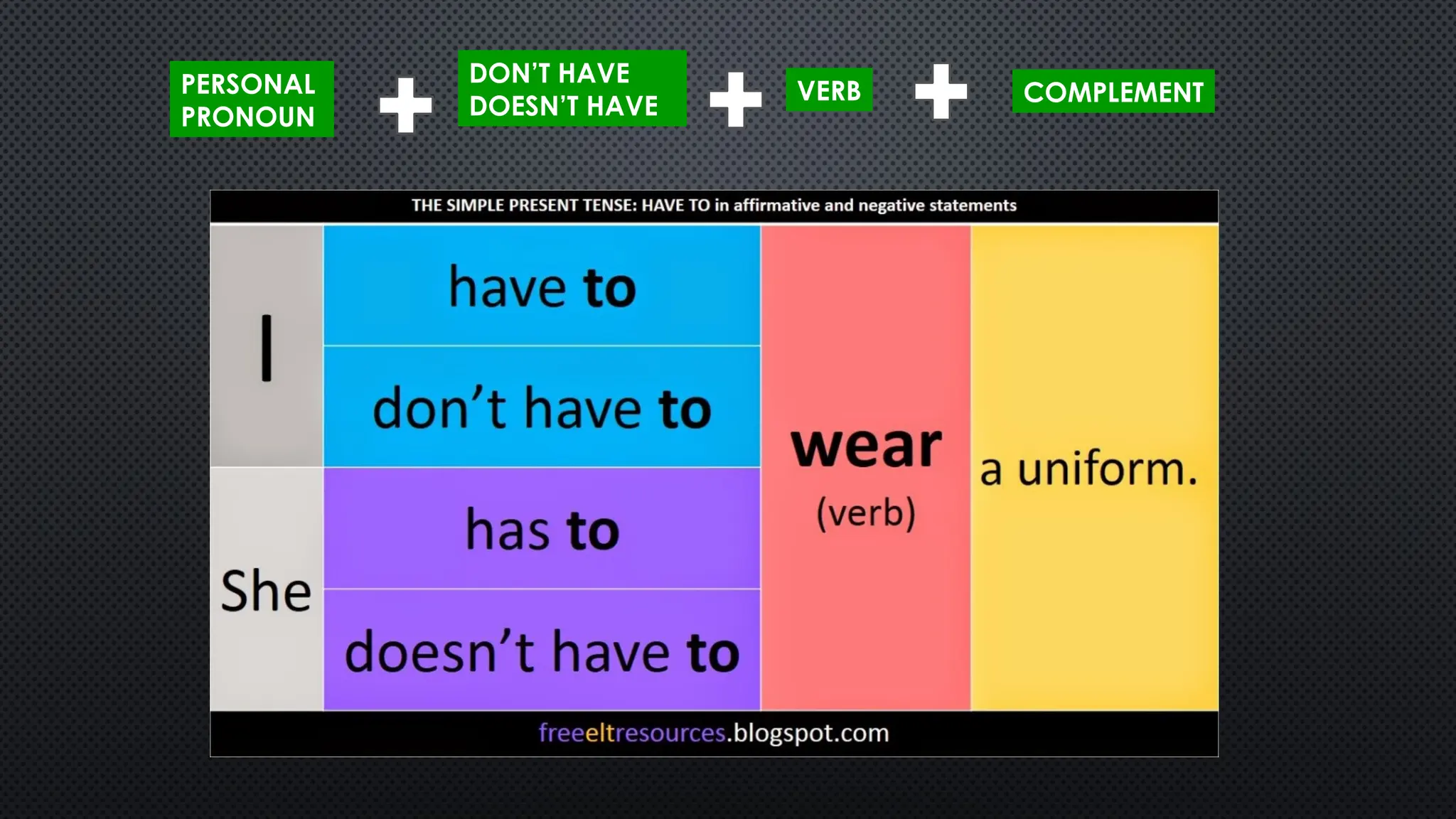 modal verbs CAN HAVE TO afirmative and negative.pptx