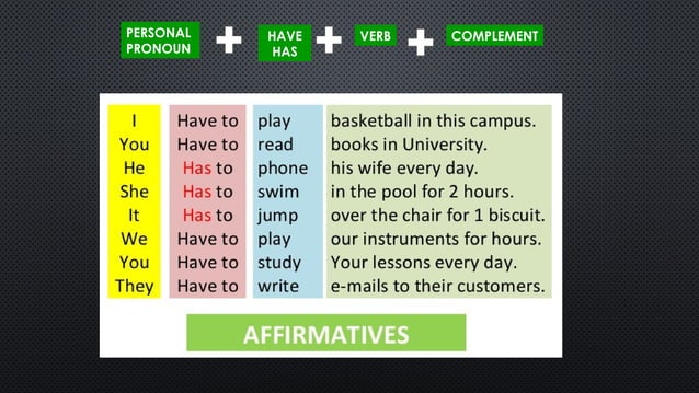 modal verbs CAN HAVE TO afirmative and negative.pptx