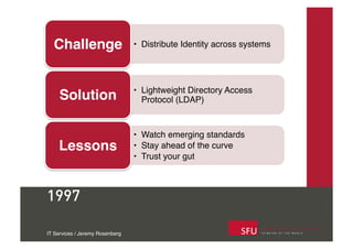 SFU Identity Management Overview | PPT
